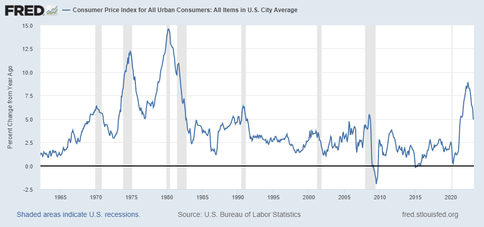 The Cause of the Pandemic-Era Inflation | CoolKid